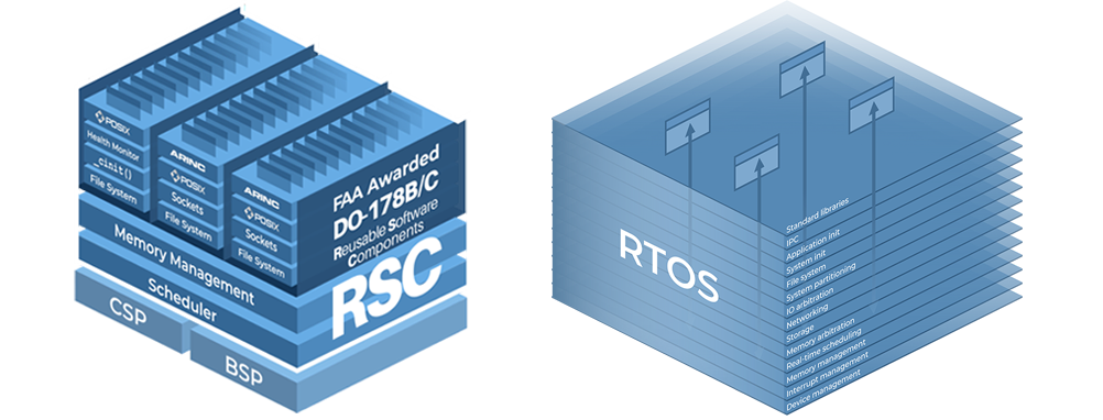 Comparison of CPU Scheduling in VxWorks and LynxOS · VxWorks6
