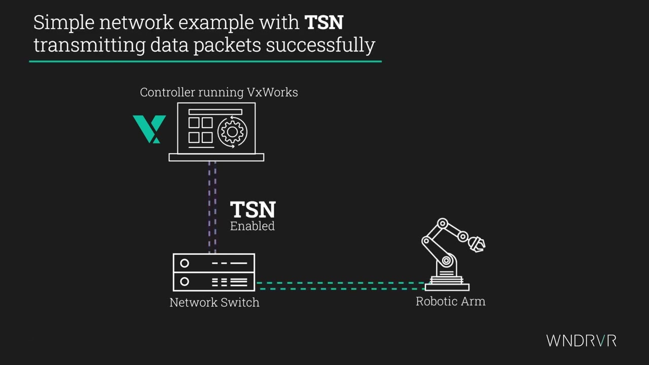 Demonstration of Precision Time Protocol in VxWorks · VxWorks6