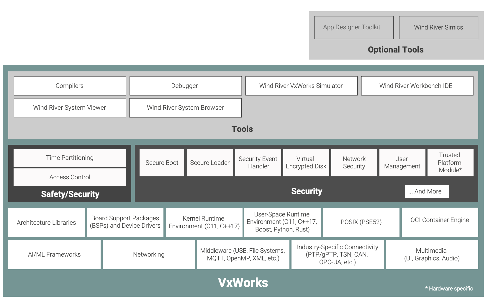 Measuring Real Time Performance With VxWorks · VxWorks6