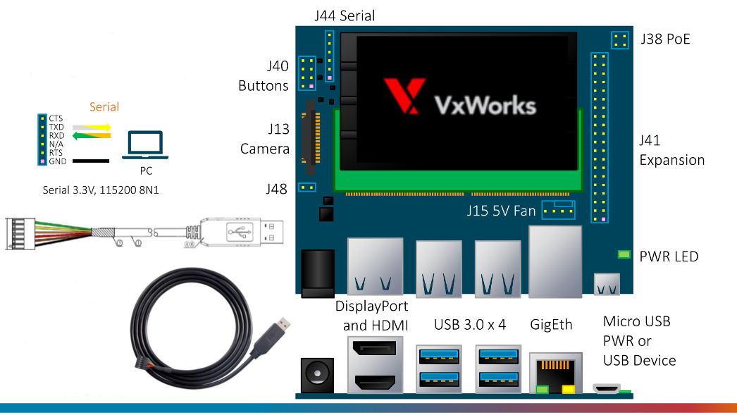 Integrating Usb Serial Adapters With Vxworks 7 · Vxworks
