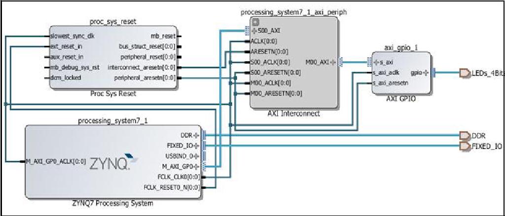 Using VxWorks BSP With Zynq 7000 Ap Soc · VxWorks6