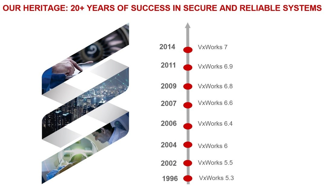 VxWorks a High Performance RTOS Designed for Embedded Systems · VxWorks