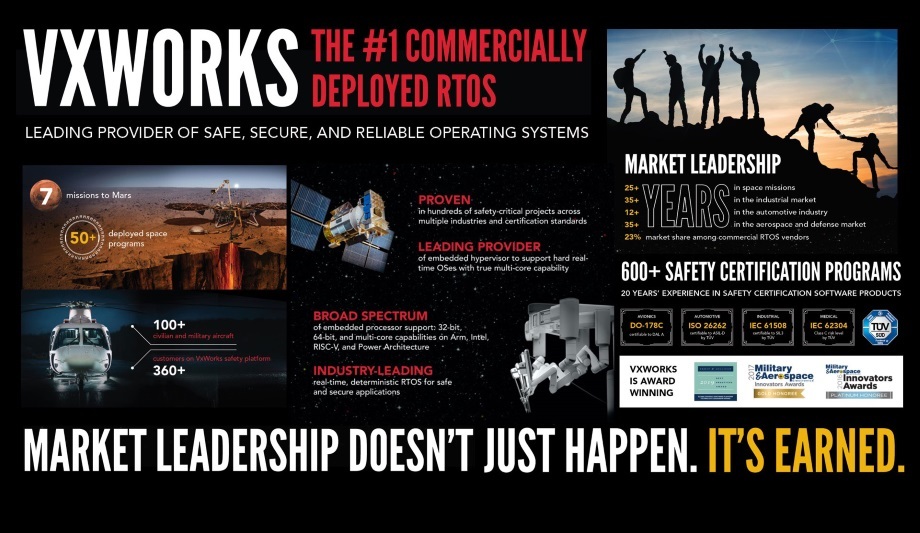 Wind River Adds RISC-V Support to VxWorks RTOS · VxWorks6