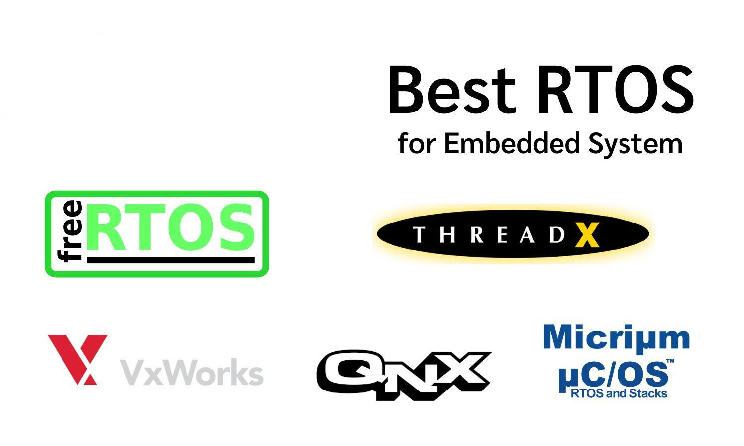 What is an RTOS? Comparing VxWorks, FreeRTOS, and QNX · VxWorks