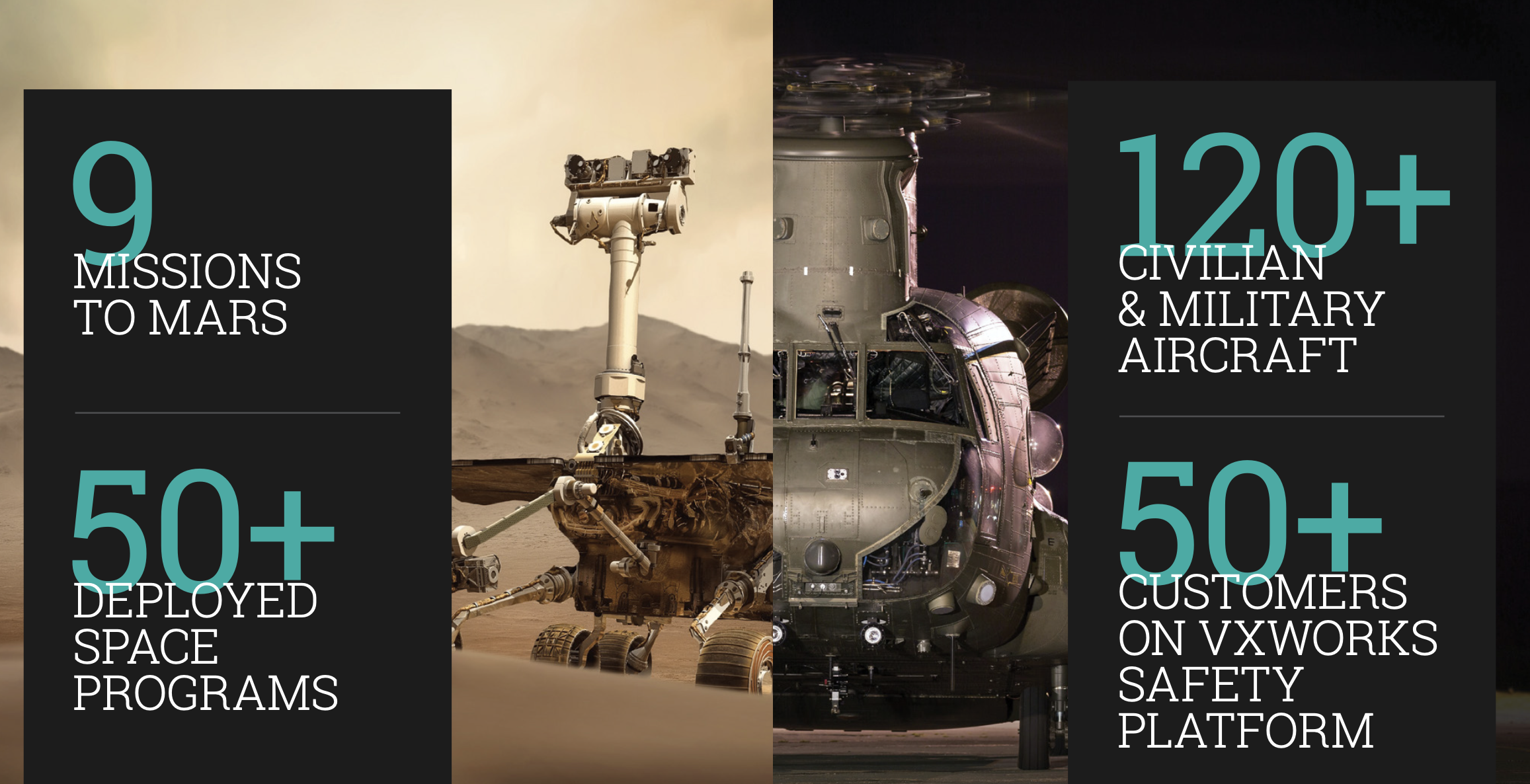 Why VxWorks 7 is the Best RTOS for Safety and Security · VxWorks6